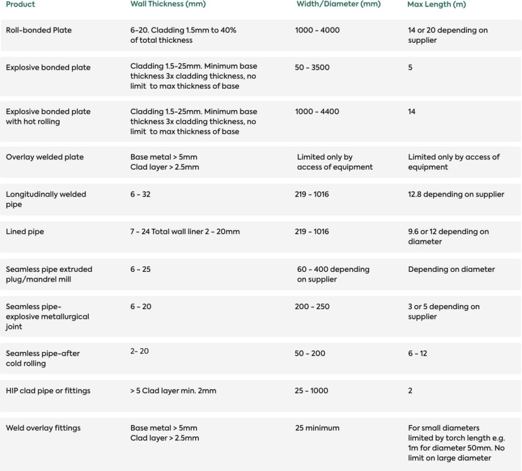CLAD SOLUTIONS - RJ Technical